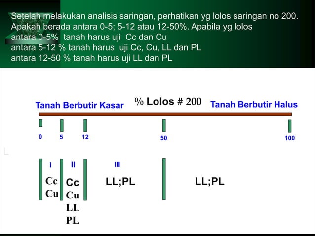 Mekanika Tanah || Metode Klasifikasi USCS | PPT