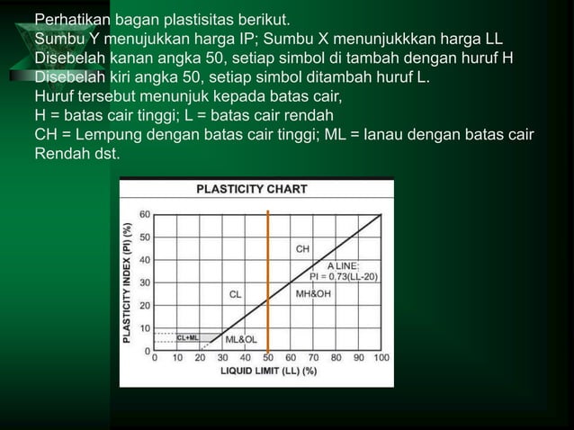 Mekanika Tanah || Metode Klasifikasi USCS | PPT
