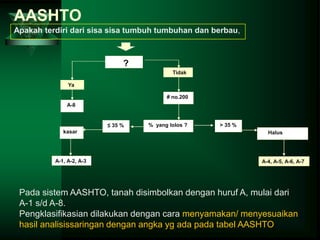 Mekanika Tanah || Klasifikasi Tanah Metode AASHTO | PPT