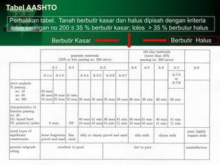 Mekanika Tanah || Klasifikasi Tanah Metode AASHTO | PPT