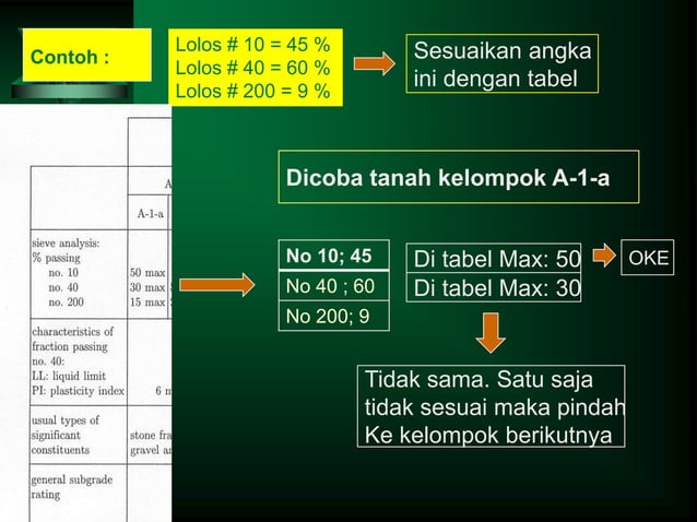 Mekanika Tanah || Klasifikasi Tanah Metode AASHTO | PPT