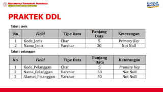 Data Definition Language.pptx