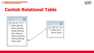 Relational Database.pptx