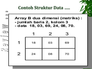 Perkuliahan ke 3 array | PDF