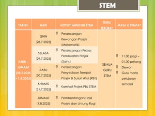 PERANCANGAN & AKTIVITI MINGGU STEM 2025.pptx