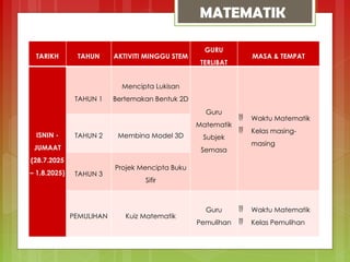 PERANCANGAN & AKTIVITI MINGGU STEM 2025.pptx