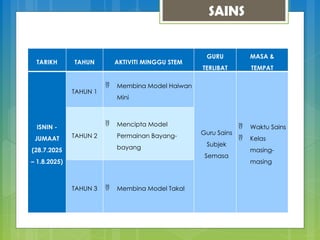 PERANCANGAN & AKTIVITI MINGGU STEM 2025.pptx