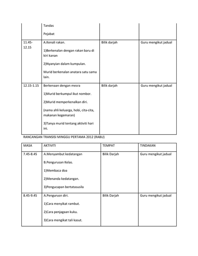 Minggu transisi pelajar tahun 1 2012 | PDF