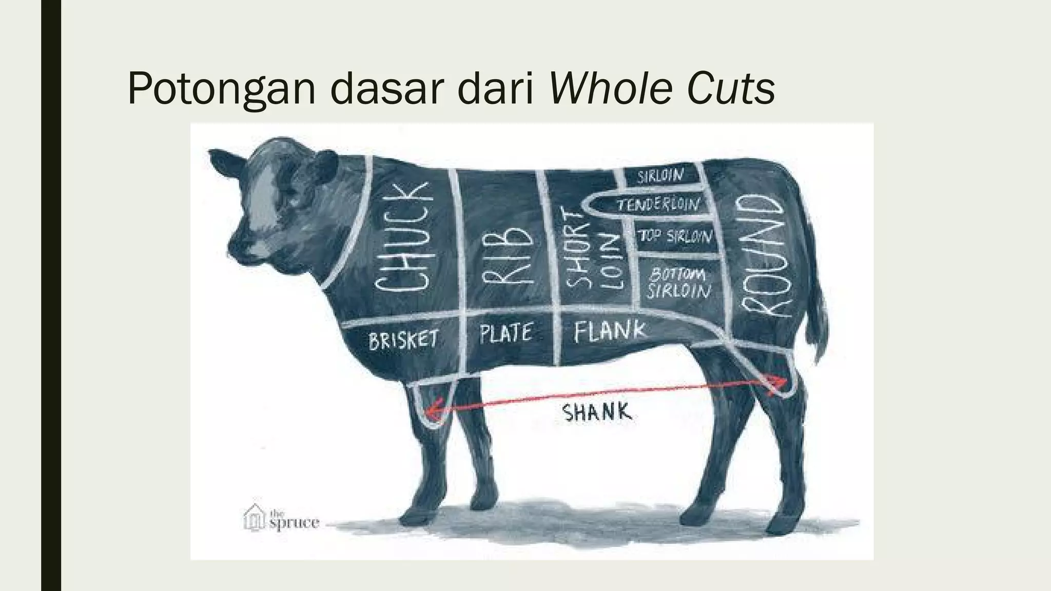 __Minggu VI_Komponen, Struktur, dan Kualitas daging__Setiawan Putra ...