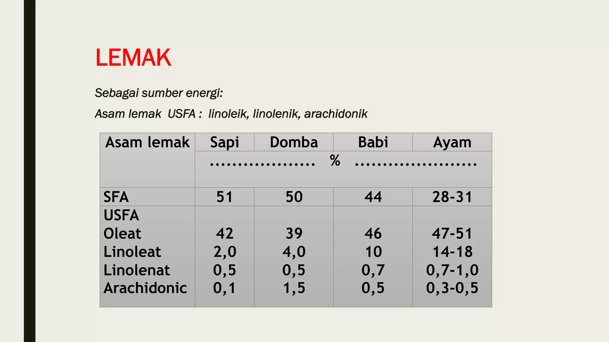__Minggu VI_Komponen, Struktur, dan Kualitas daging__Setiawan Putra ...