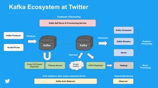 Twitter’s Apache Kafka Adoption Journey | Ming Liu, Twitter | PDF