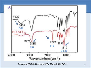 Espetroscopia no infravermelho com Transformada de Fourier | PPTX