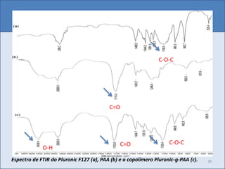 Espetroscopia no infravermelho com Transformada de Fourier | PPTX
