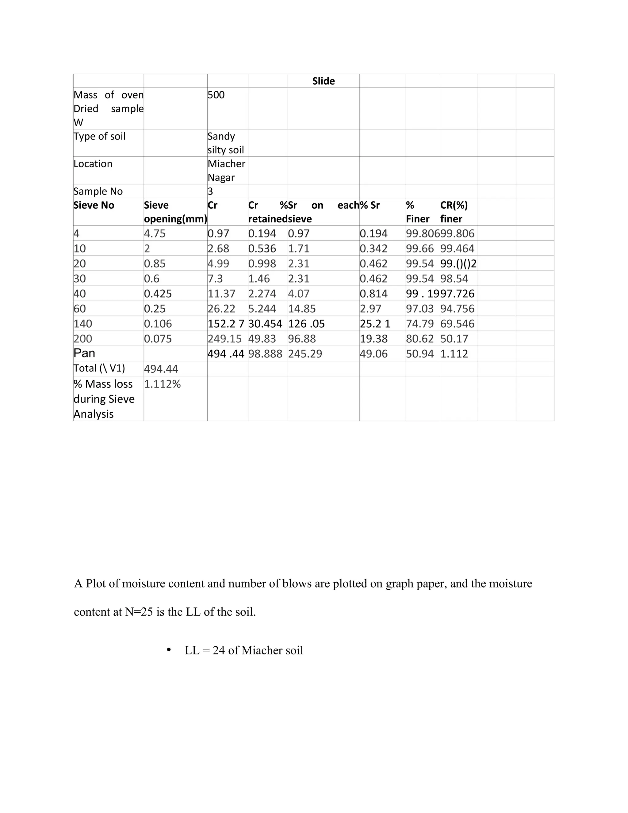 Slope Stabilisation through bio engineering (vegetation) case study in ...