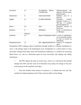 Slope Stabilisation through bio engineering (vegetation) case study in ...