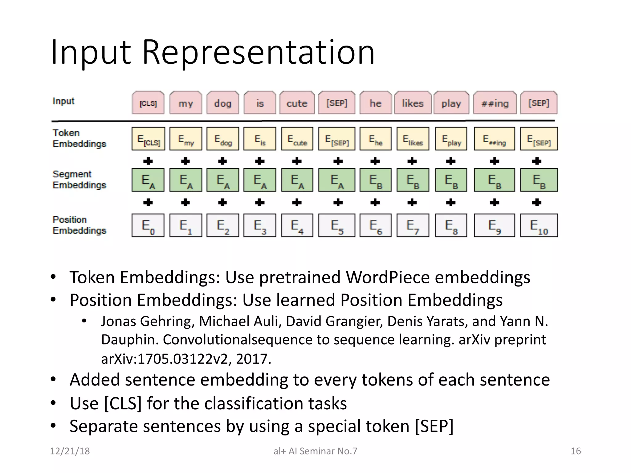BERT: Pre-training of Deep Bidirectional Transformers for Language Understanding | PDF