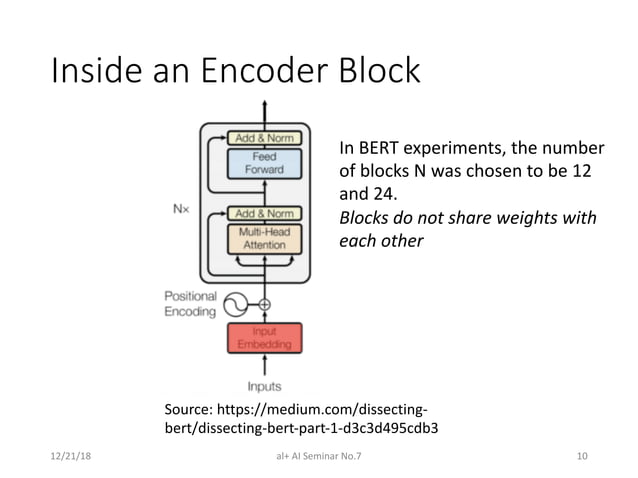 BERT: Pre-training of Deep Bidirectional Transformers for Language ...