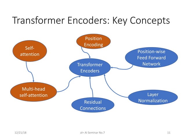 BERT: Pre-training of Deep Bidirectional Transformers for Language ...