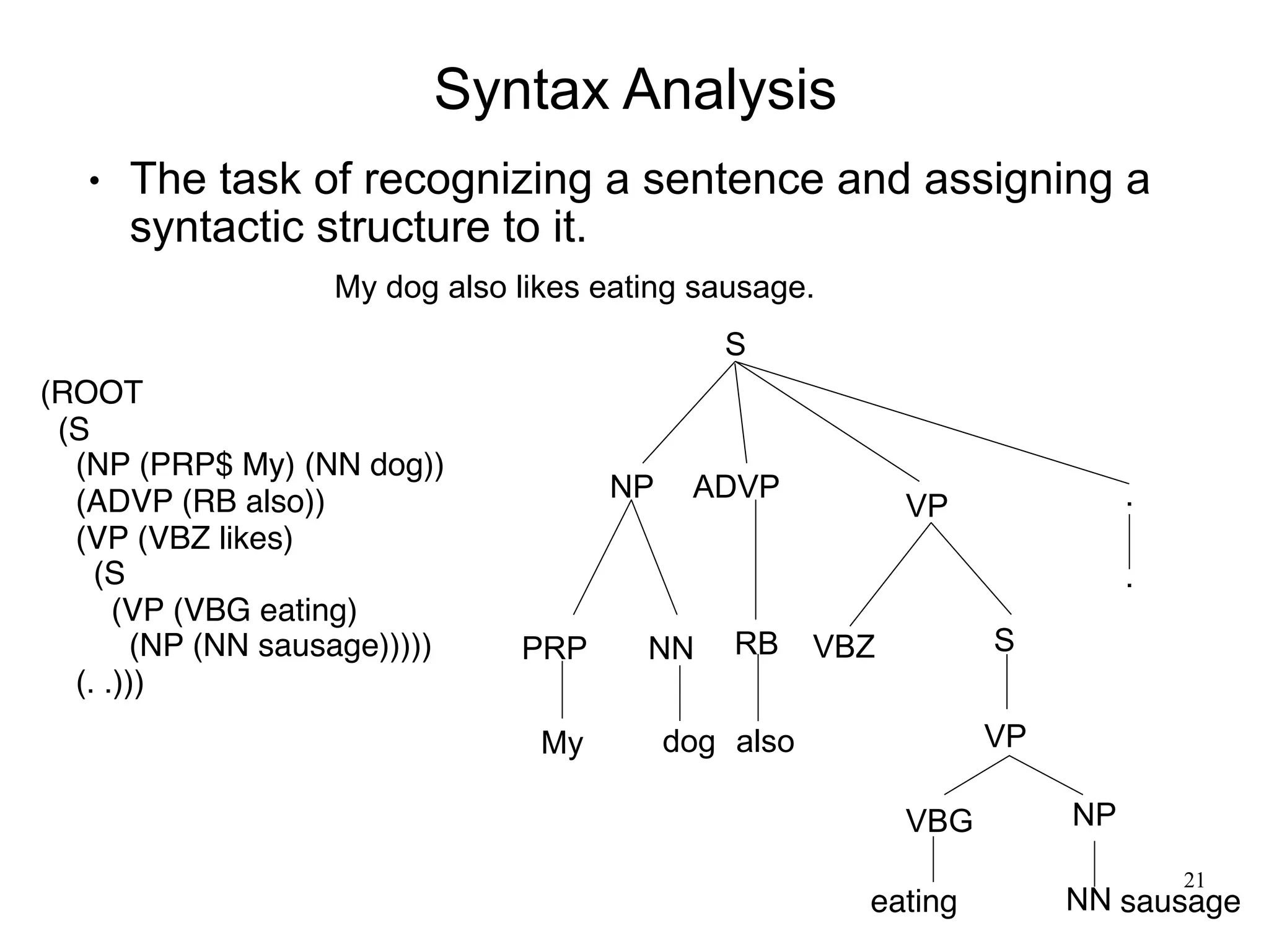 Introduction to natural language processing | PDF