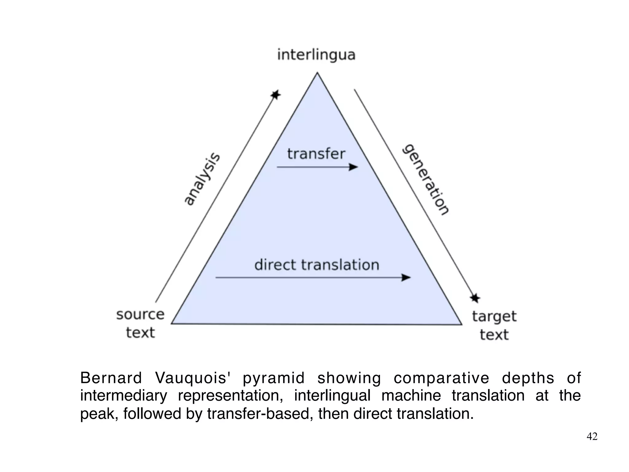 Introduction to natural language processing | PDF