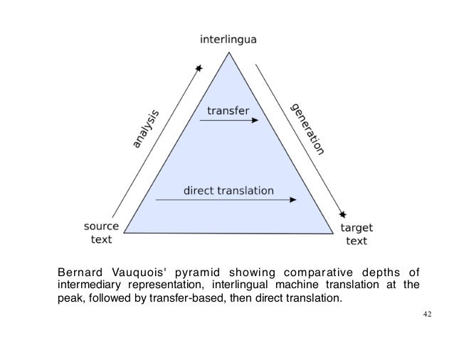 Introduction to natural language processing