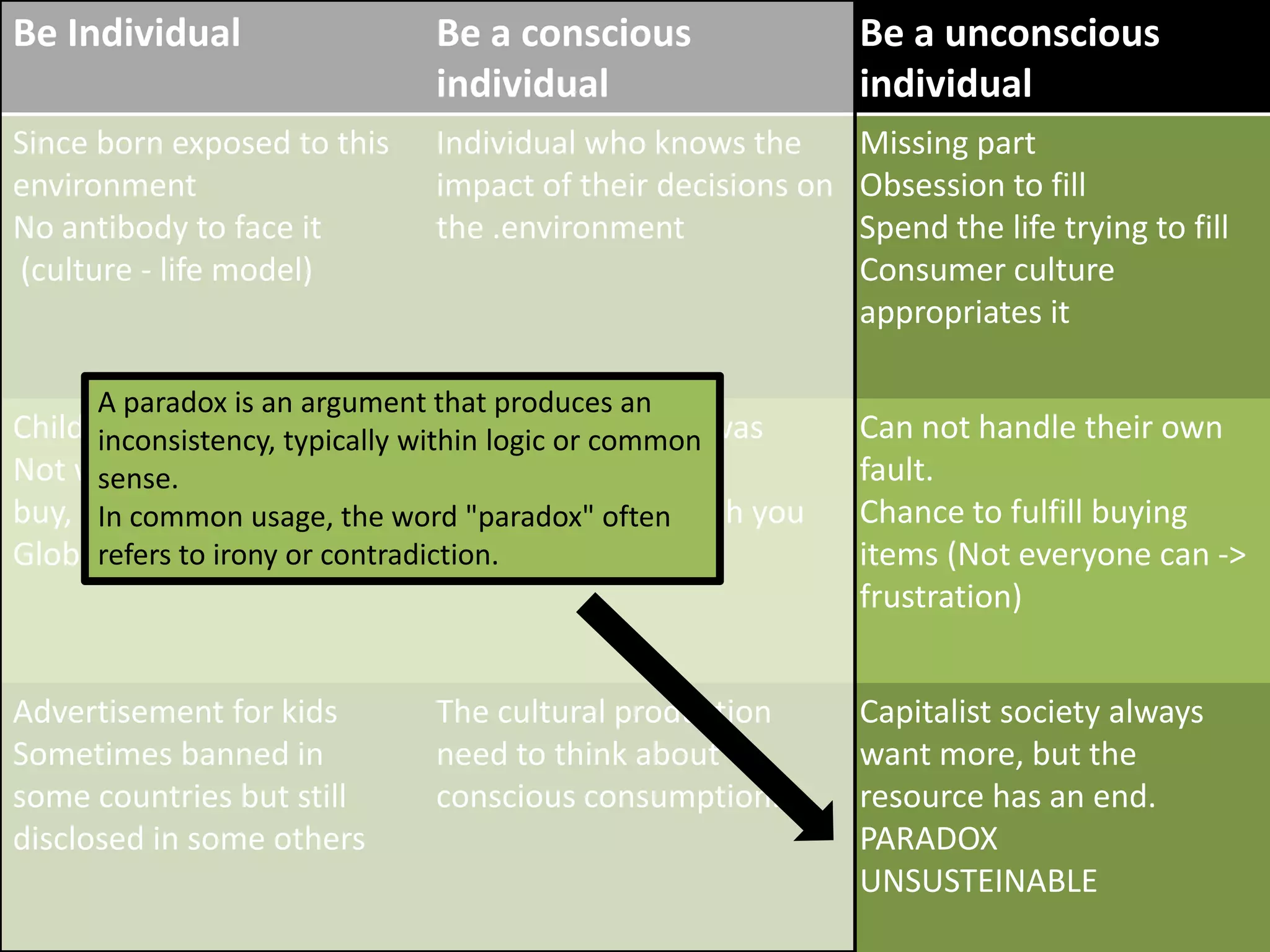 Lifestyle and its impact in the environment | PPTX