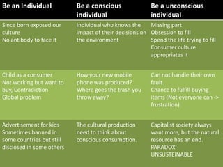 Lifestyle and its impact in the environment | PPTX