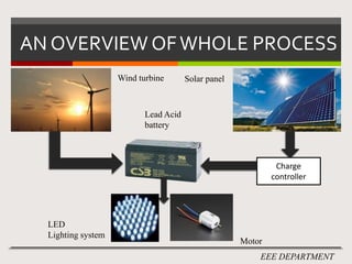 DESIGN & FABRICATION OF WIND-SOLAR HYBRID MICROGRID MODEL | PPT