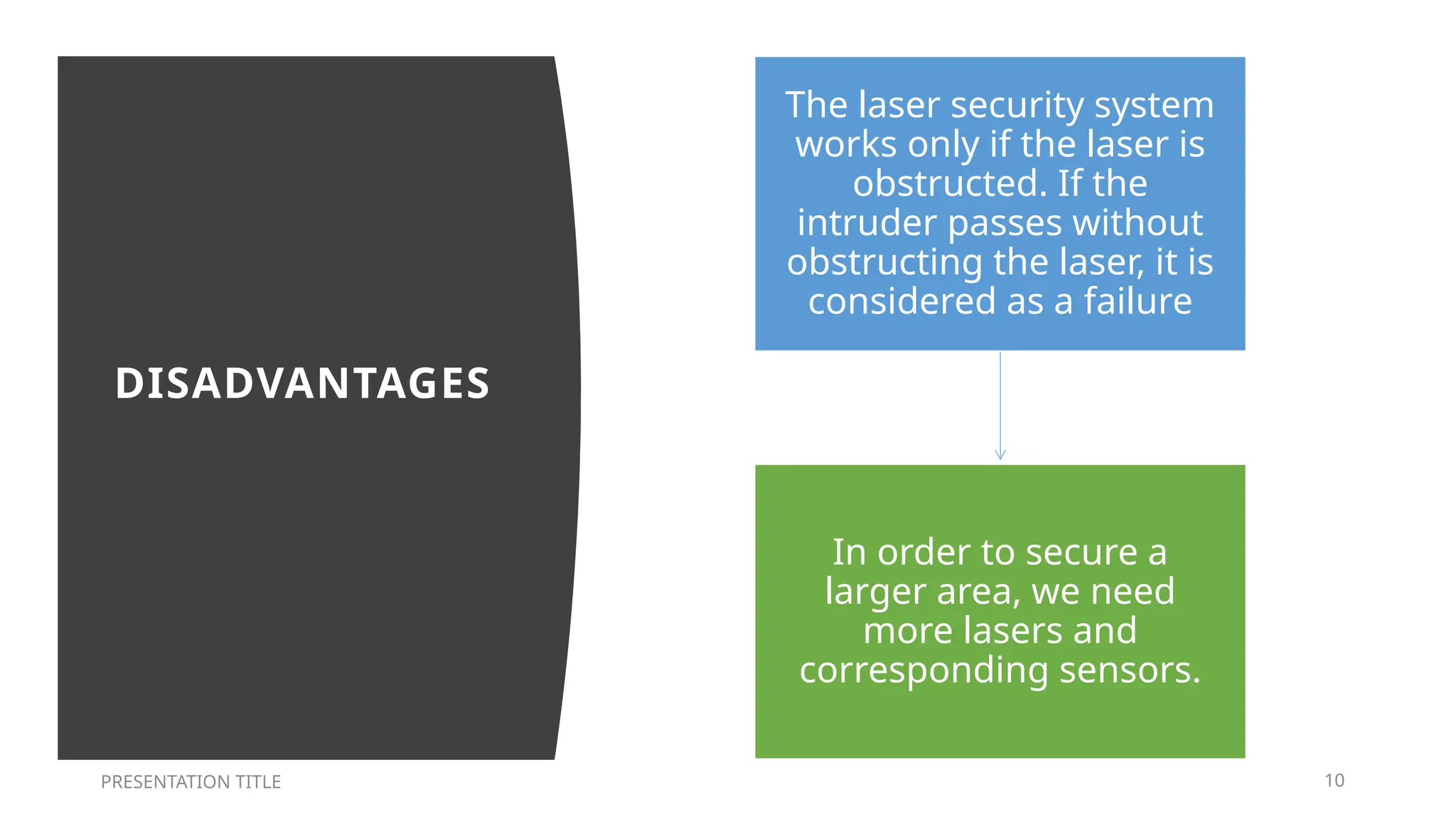 MINI.PROJECT.LASER.SECURITY.SYSTEM._pptx | PPTX