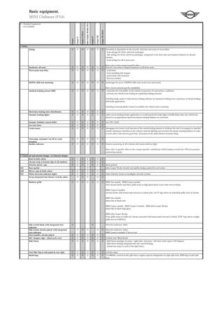 Mini clubman-f54-nov-2016 | PDF