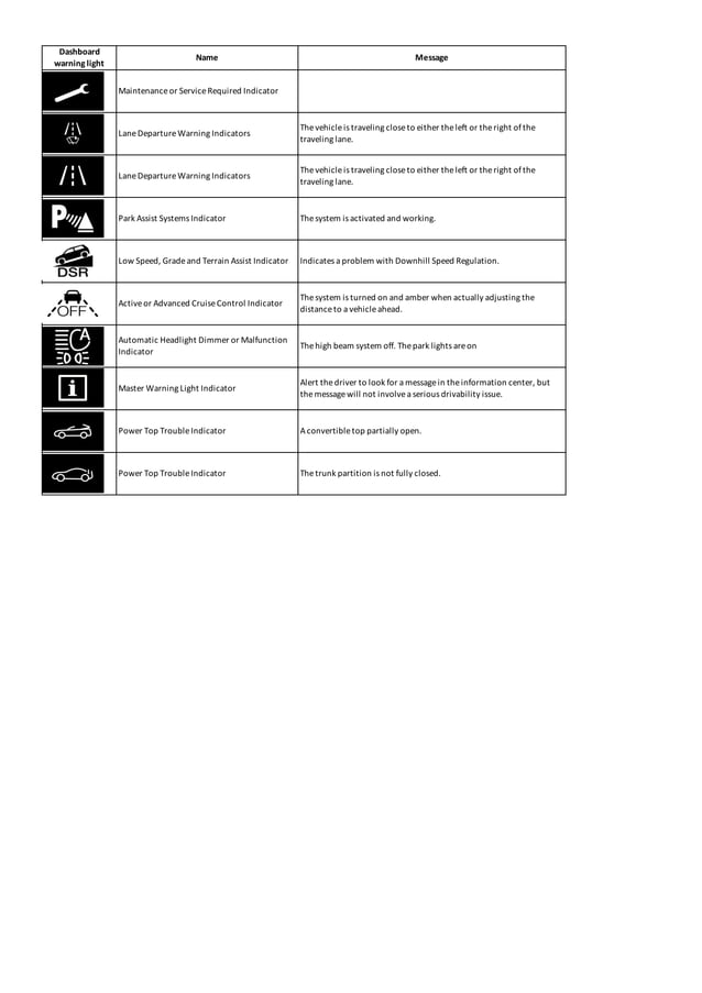 Mini Cooper Dashboard Warning Lights: Symbols and Meanings [FULL LIST ...