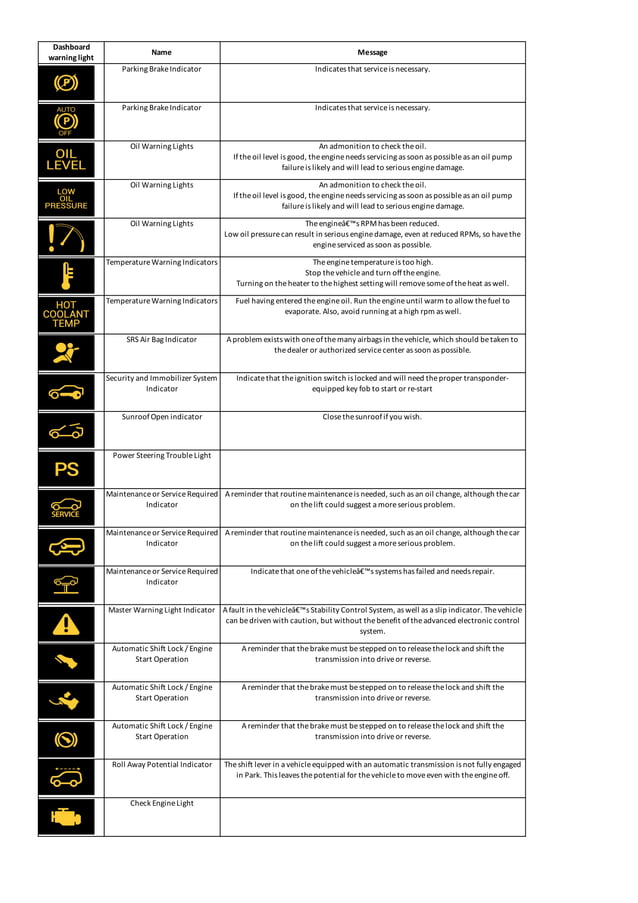 Mini Cooper Dashboard Warning Lights: Symbols and Meanings [FULL LIST ...