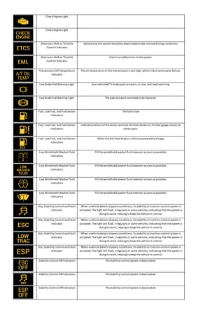 Mini Cooper Dashboard Warning Lights: Symbols and Meanings [FULL LIST ...