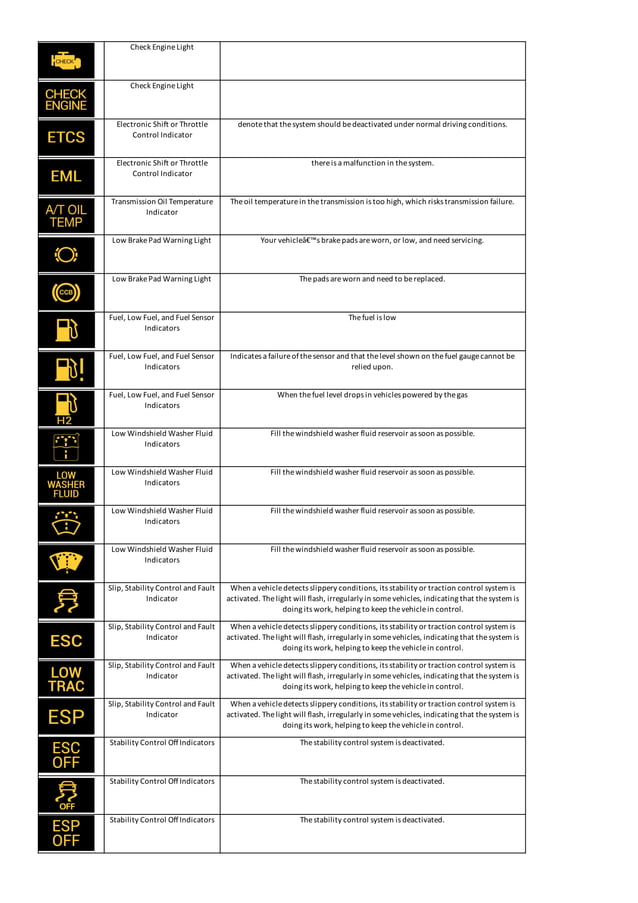 Mini Cooper Dashboard Warning Lights: Symbols and Meanings [FULL LIST ...