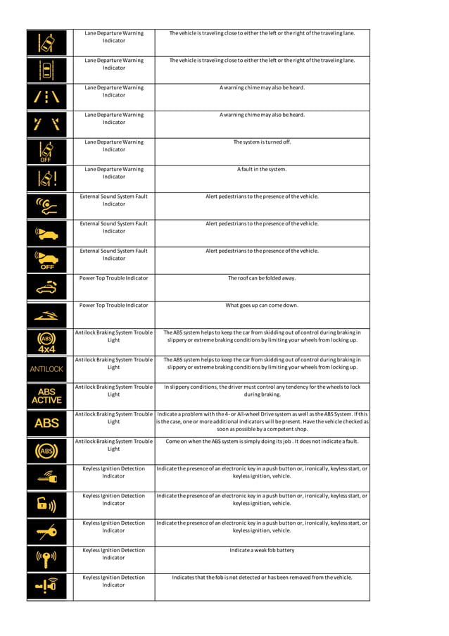 Mini Cooper Dashboard Warning Lights: Symbols and Meanings [FULL LIST] | PDF