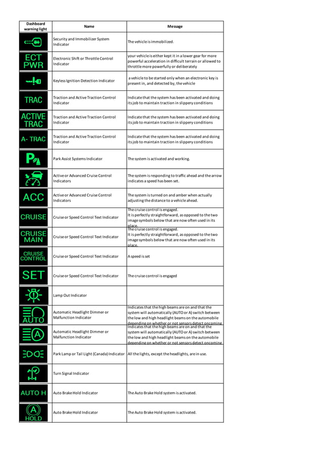 Mini Cooper Dashboard Warning Lights: Symbols and Meanings [FULL LIST ...