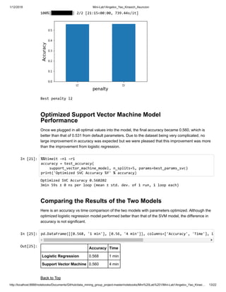 Mini-lab 1: Stochastic Gradient Descent classifier, Optimizing Logistic Regression Model ...