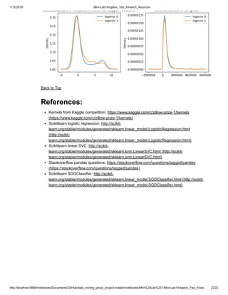Mini-lab 1: Stochastic Gradient Descent classifier, Optimizing Logistic Regression Model ...