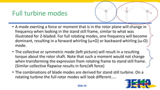 Mini-lecture Turbine Whirling Frequencies 2024 update | PPT