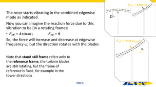 Mini-lecture Turbine Whirling Frequencies 2024 update | PPT