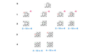 MINI-MAX ALGORITHM.pptx