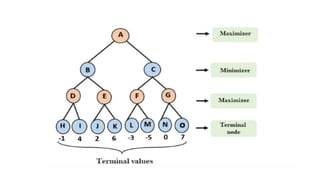 MINI-MAX ALGORITHM.pptx