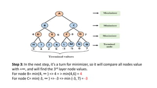 MINI-MAX ALGORITHM.pptx