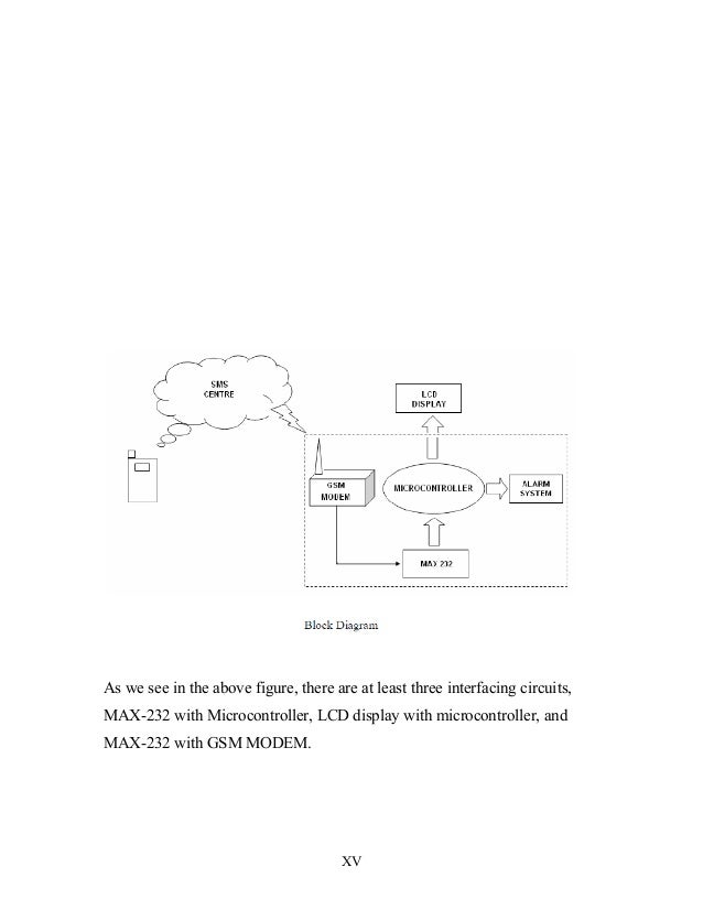 Mini p gsm based display