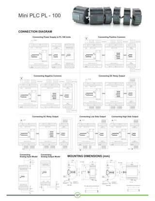 Mini plc-programmable logic controller | PDF | Computer Peripherals ...