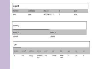 INSURANCE DATABASE MANAGEMENT SYSTEM | PPTX
