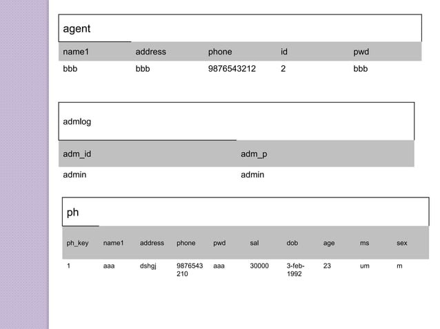 INSURANCE DATABASE MANAGEMENT SYSTEM | PPTX | Databases | Computer Software and Applications
