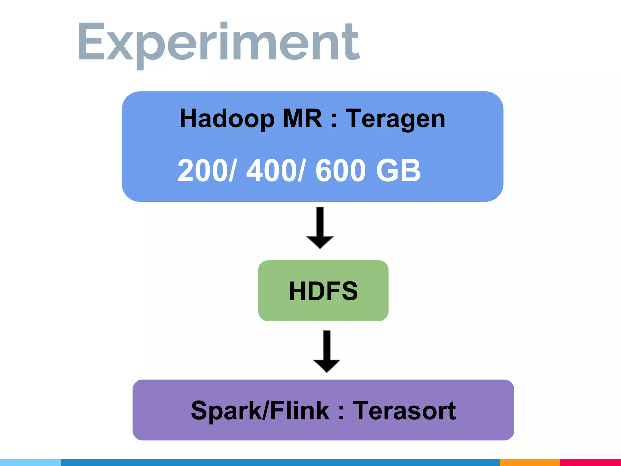 Apache Flink Vs Apache Spark Reproducible Experiments On Cloud Ppt