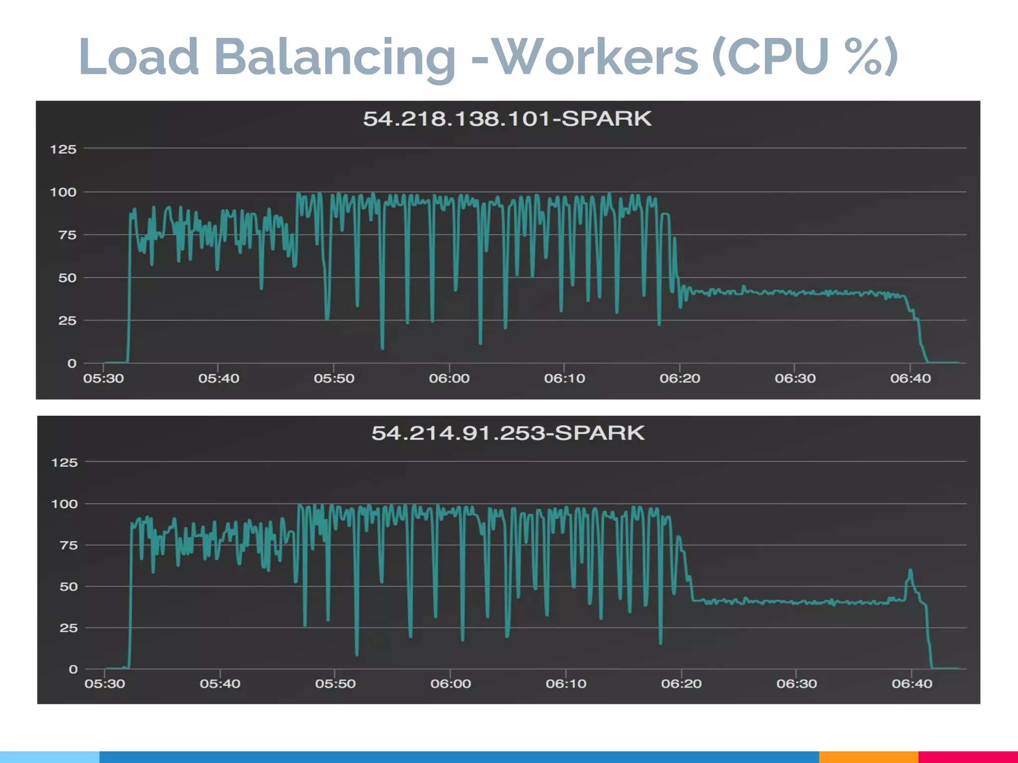 Apache Flink Vs Apache Spark Reproducible Experiments On Cloud Ppt