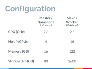 Apache Flink vs Apache Spark - Reproducible experiments on cloud. | PDF | Cloud Computing | Internet